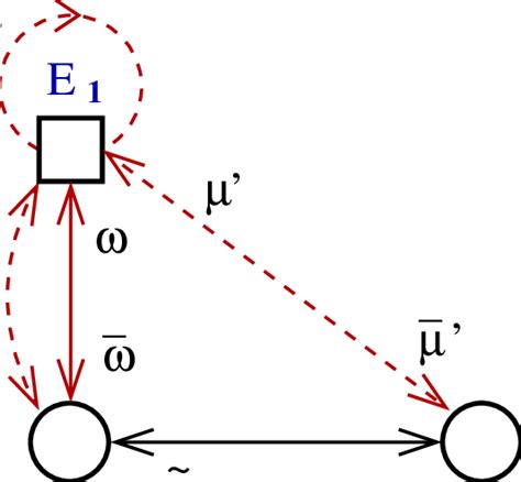 quiver diagram describing an ordinary instanton in a su n c × su n f download scientific