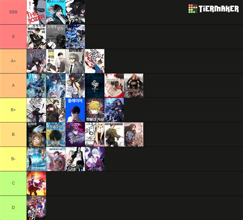 Apocrypha Records Manhwa Tier List Community Rankings TierMaker