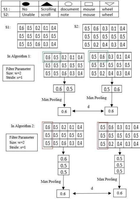 table 1 from a deep learning technique based duplicate bug report detection and classification