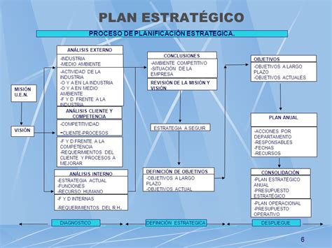 Plan Estrategico De Una Empresa Comercial Ejemplo Opciones De Ejemplo