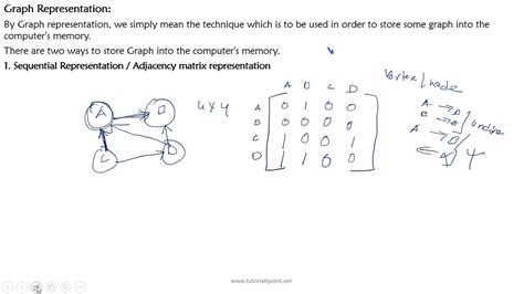 graph representations adjacency matrix and linked representation youtube