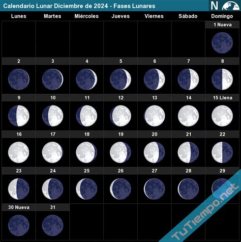 Calendario Lunar Fases Lunares