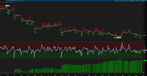 Multiple Time Frame Chart Indicator Infoupdate Org