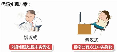 设计模式 单例模式（饿汉式 and 懒汉式） 阿里云开发者社区