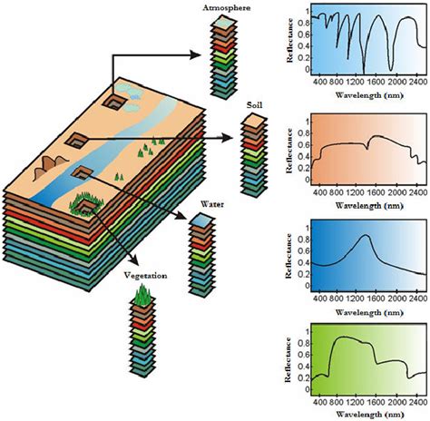 figure 1 from optimization of a hyperspectral image processing chain using heterogeneous and gpu