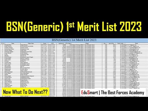 Bs Nursing Generic St Merit List Bs Nursing Years Merit