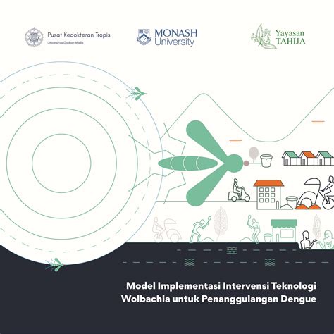 Model Bagi Implementasi Teknologi Wolbachia Metode Penggantian