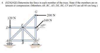 Solved Determine The Force In Each Member Of The Truss Chegg
