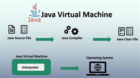 Jvmjava Jvm Jvm