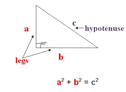 Right Triangles Pythagorean Theorem