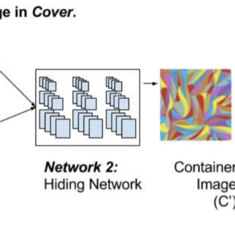 pdf multi image steganography using deep neural networks