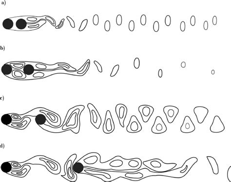 schematic of the vorticity patterns for two tandem cylinders varying download scientific