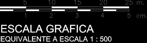 Escala Grafica