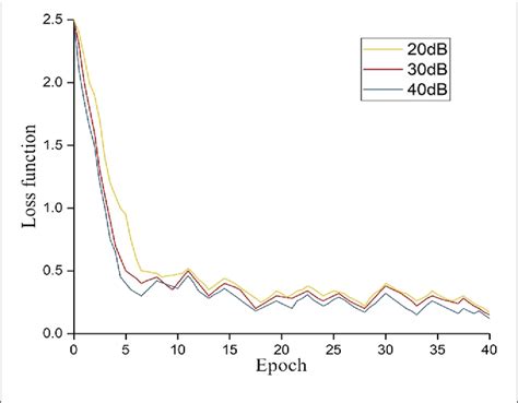 figure 14 from classification of power quality disturbance based on s transform and convolution