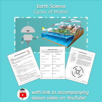 Earth Science Cycles Of Matter By Miacademy And MiaPrep TPT