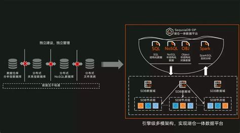 湖仓：数据湖与数据仓库的融合 墨天轮