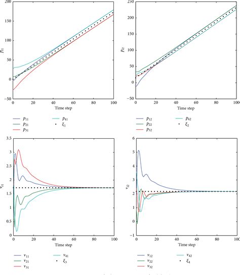 figure 2 from state consensus analysis and design for high order discrete time linear multiagent