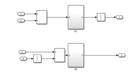 generate structured text code for hierarchical simulink subsystem with virtual subsystems