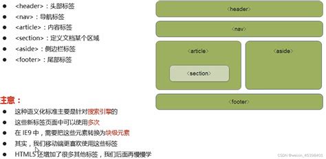 html5和css3提高版 csdn博客