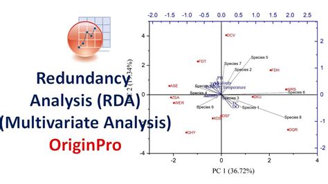 Redundancy Analysis RDA Ordination Analysis Multivariate Analysis