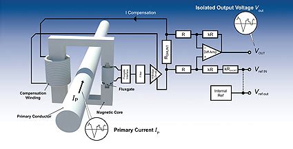 Closed Loop Current Transducer Characteristics Electronica Azi