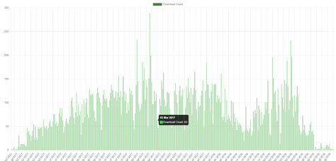 Chartjs Linegraph GitHub Topics GitHub