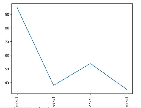 python如何修改坐标轴刻度标签？python使用matplotlib会设置刻度显示内容怎么做 优草派