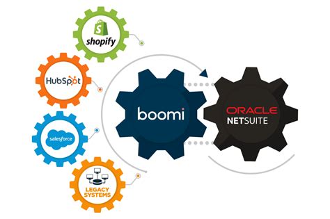 NetSuite To HubSpot Integration How To FAQ GURUS Solutions