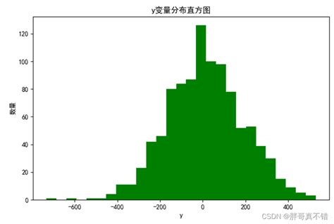 python实现de差分进化算法优化支持向量机回归模型 svr算法 项目实战 python取differential entropy de 函数 csdn博客