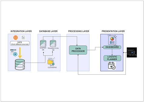 Editable Business Architecture Diagram EdrawMax Template