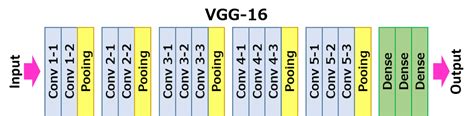 github kishan0725 transfer learning using vgg16 and resnet50 using vgg16 and resnet50 for