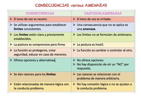 Guía para establecer límites saludables en relaciones personales