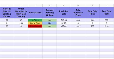 Free Google Sheets Inventory Template For 2024 How To Use
