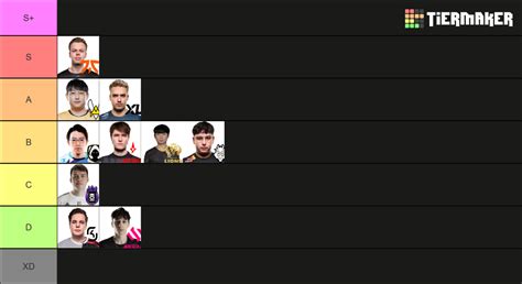 Lec Spring Top Lane Tierlist Tier List Community Rankings
