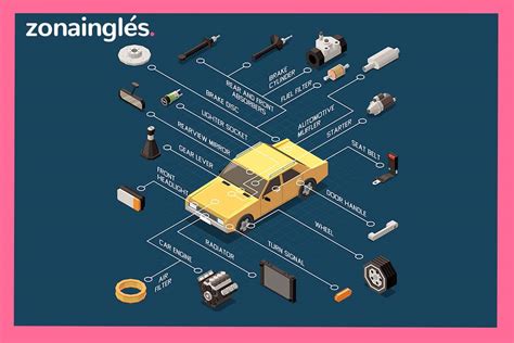 Partes De Un Motor Auto En Ingles Webmotor Org