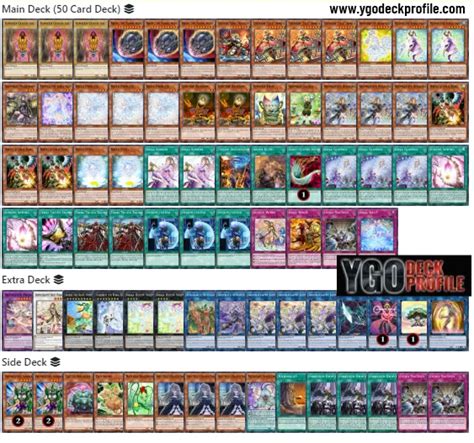 Aromage Deck 2024 Yu Gi Oh TCG BEST Meta Profiles