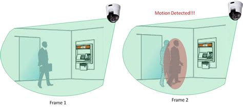 ฟงชนสของกลองวงจรปด ในการจบความเคลอนไหว Motion Detection