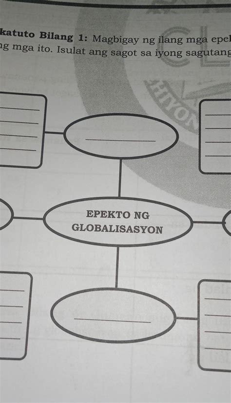 Gawain Sa Pagkatuto Bilang 1 Magbigay Ng Ilang Mga Epekto Ng