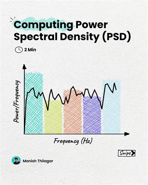 Power Spectral Density In EEG Figma