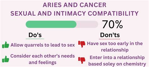 Aries And Cancer Compatibility 2023 Percentages For Love Sex And