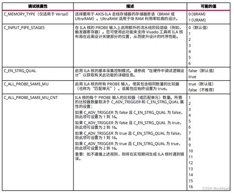 vivado 使用“set up debug”wizard 来插入调试核 vivado set up debug csdn博客