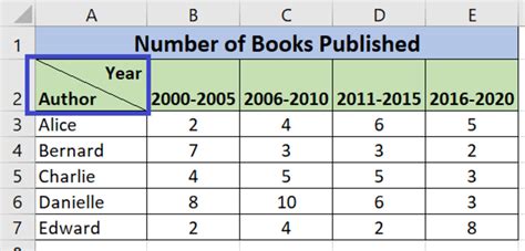 how to split one column into multiple cells in excel printable worksheets