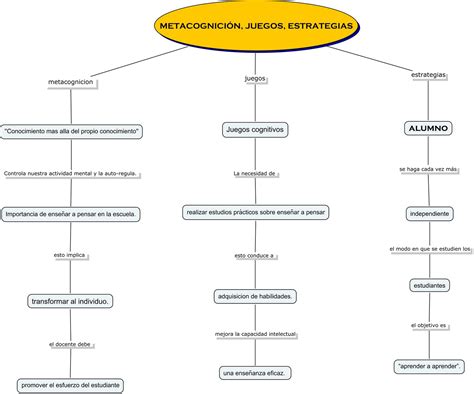 Mapa Mental Sobre Racionalismo Revoeduca
