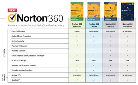 Norton 360 Deluxe Internet Security VPN 3 Devices 12 Month