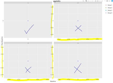 Display Only Integer Values On Ggplot Axis In R Example Pretty Axes