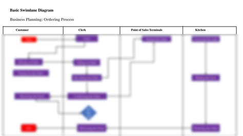 Solution Basic Swimlane Diagram Template Studypool
