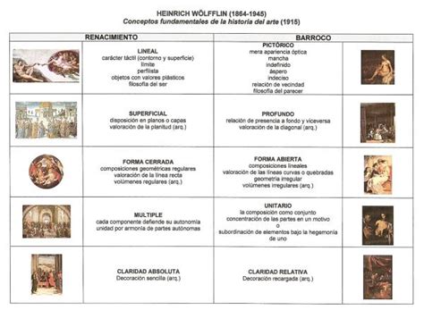 Diferencias Entre El Arte Barroco Y El Renacimiento Con Im Genes
