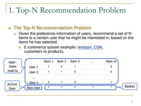 ppt top n recommendation algorithm based on item graph powerpoint presentation id 497906