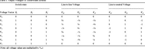 figure 2 from digital implementation of space vector pulse width modulation technique using 8