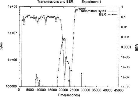 figure 2 from improving tcp network performance by detecting and reacting to packet reordering